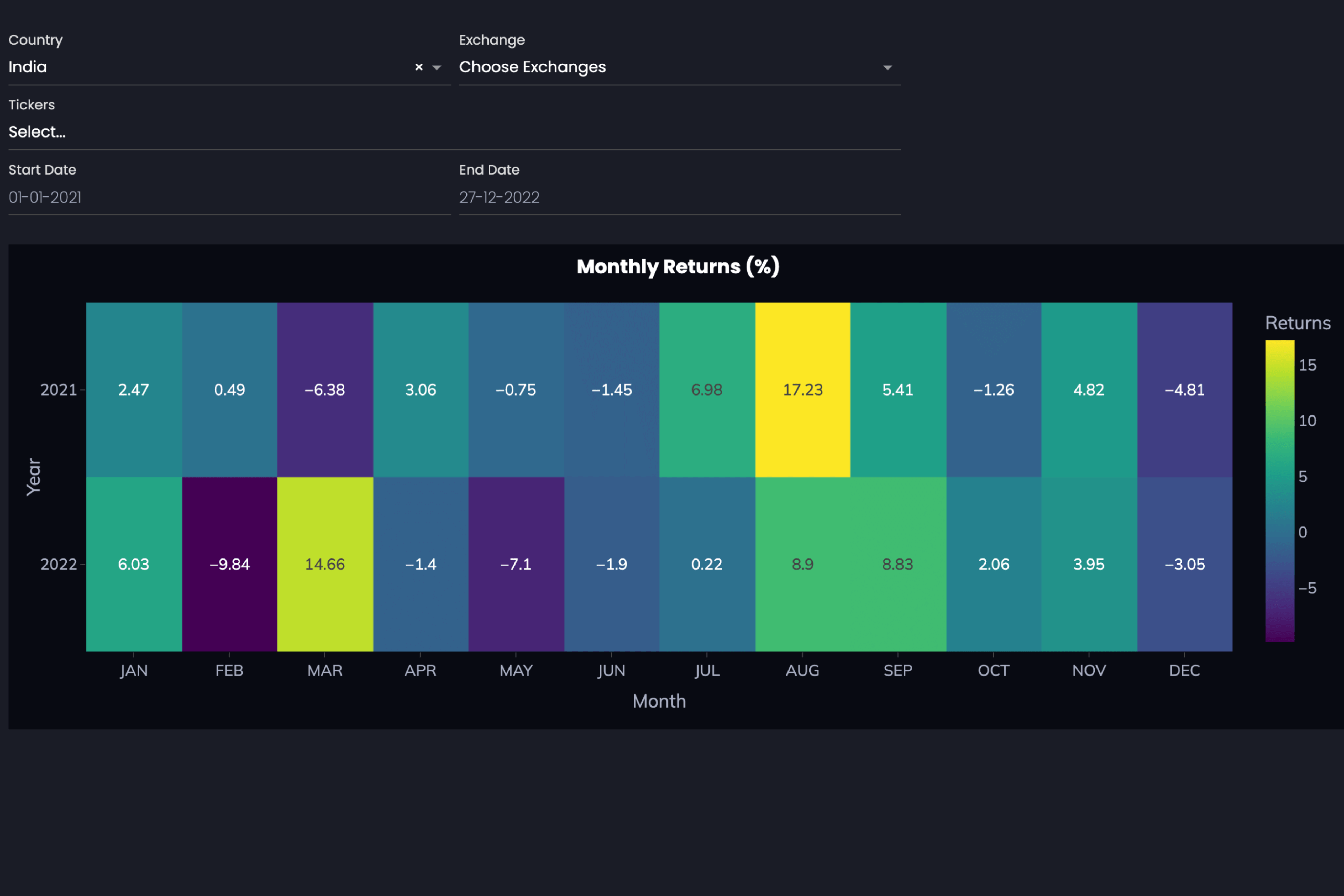 Anahit | ROI Analysis Dashboard