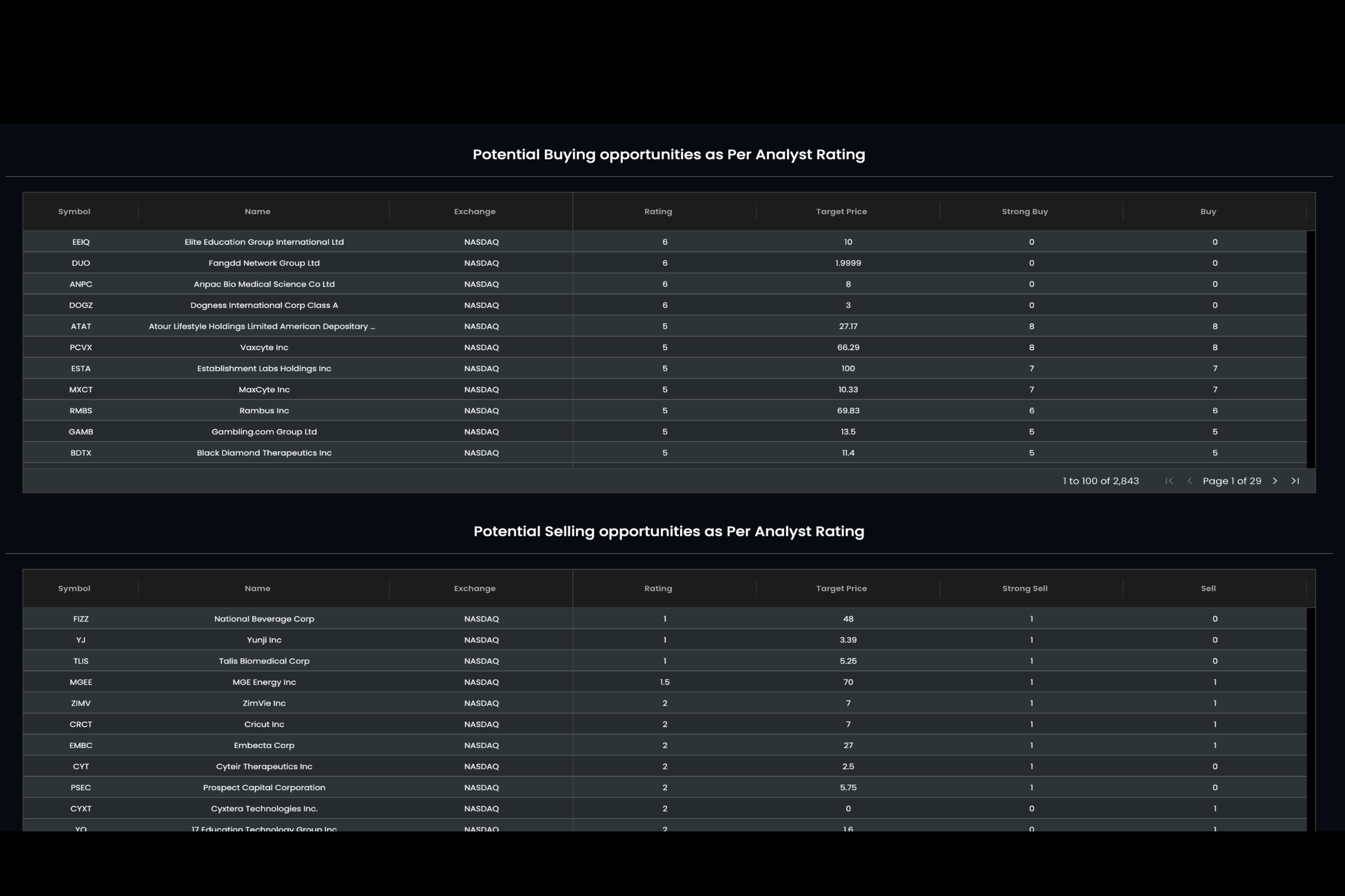 Anahit | Analyst Ratings Dashboard