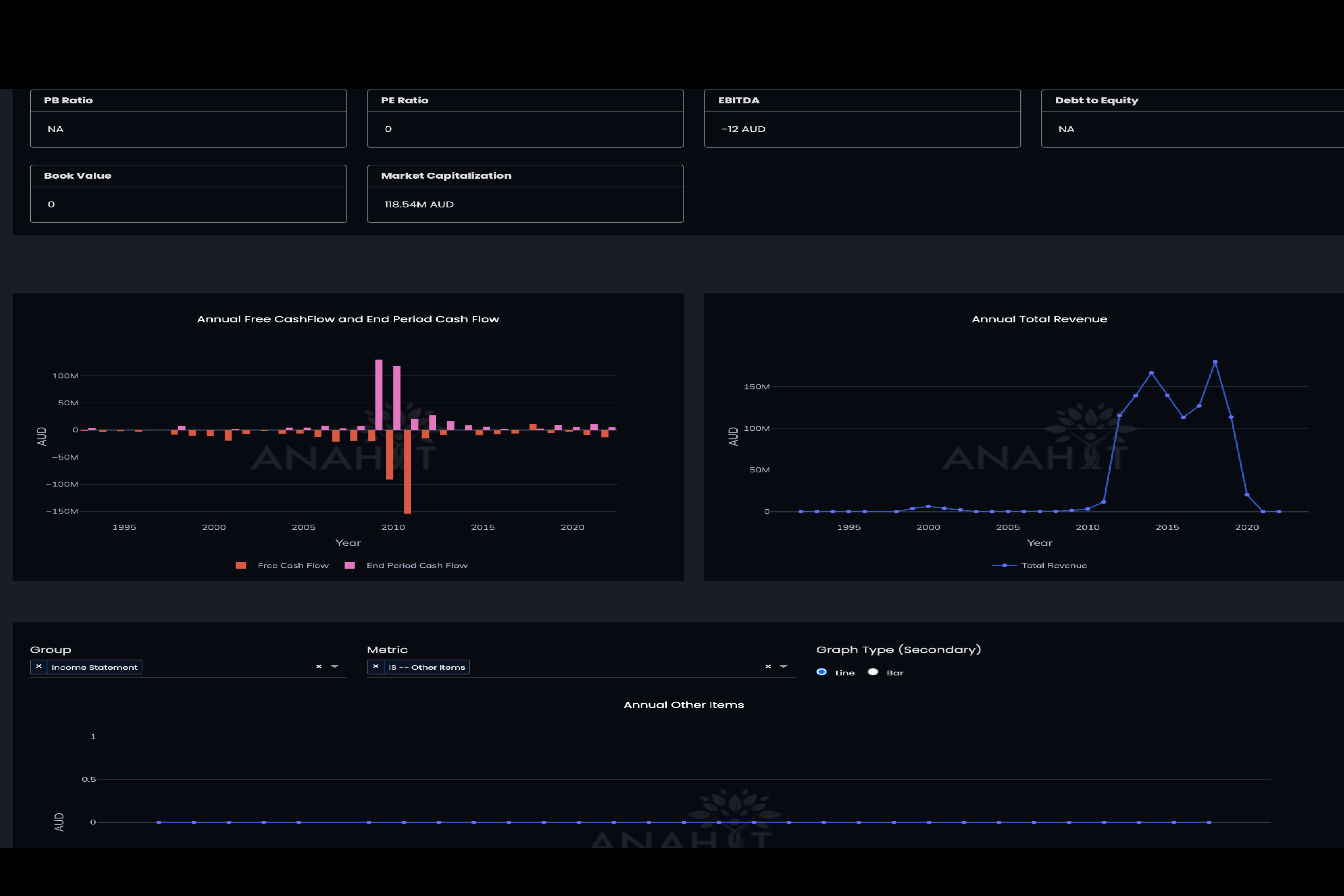 Anahit | Fundamental Summary Dashboard